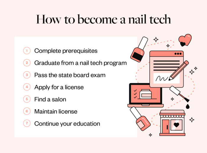 How to become a nail tech in 2025 (Time, cost and salary) - Milady