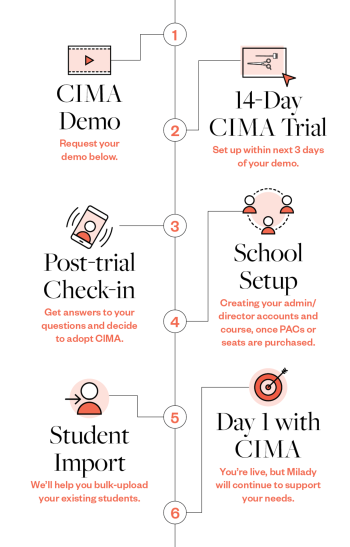 CIMA by Milady | Digital Learning Platform for Beauty Schools